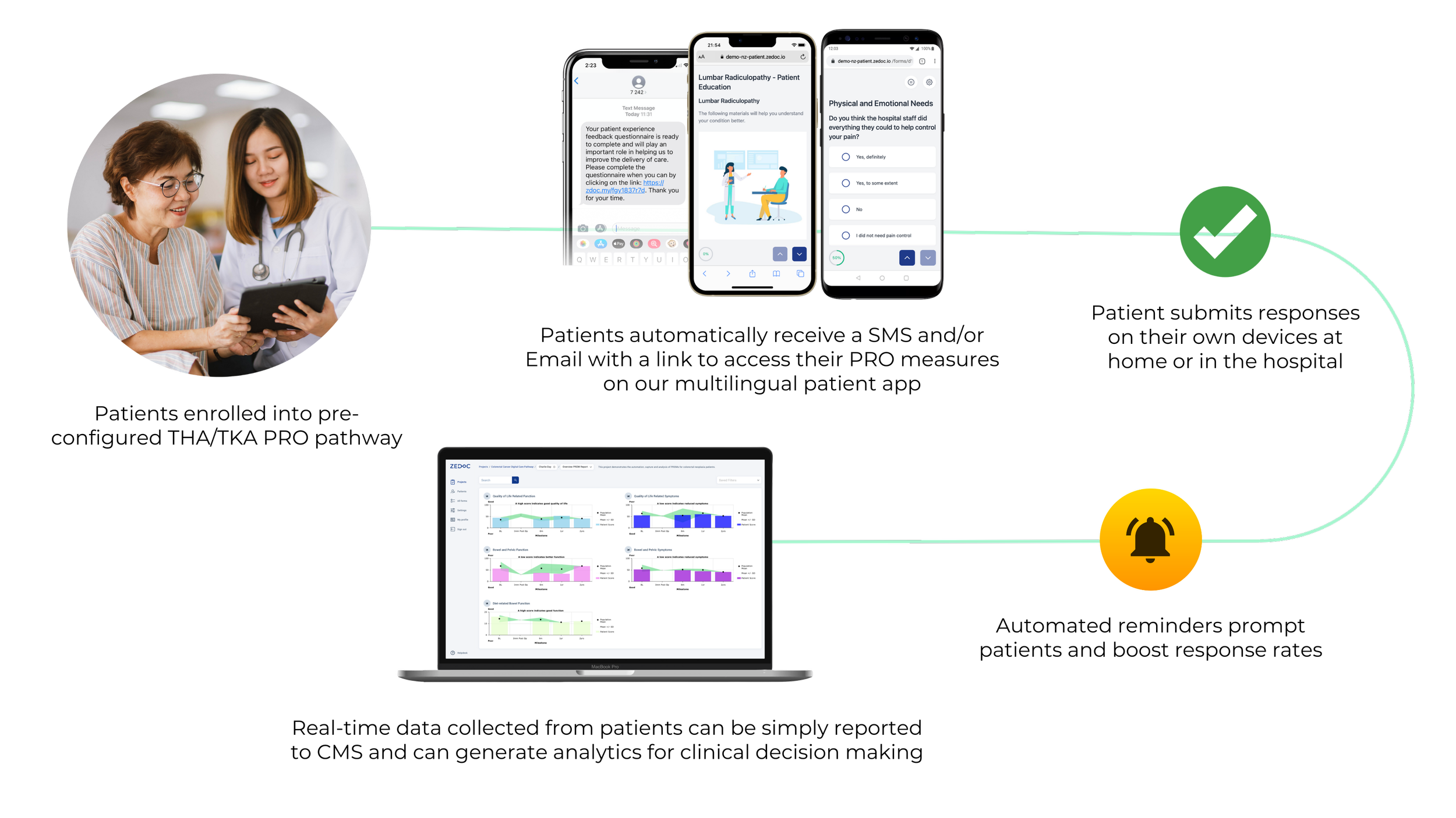 THA / TKA Microsite — The Clinician