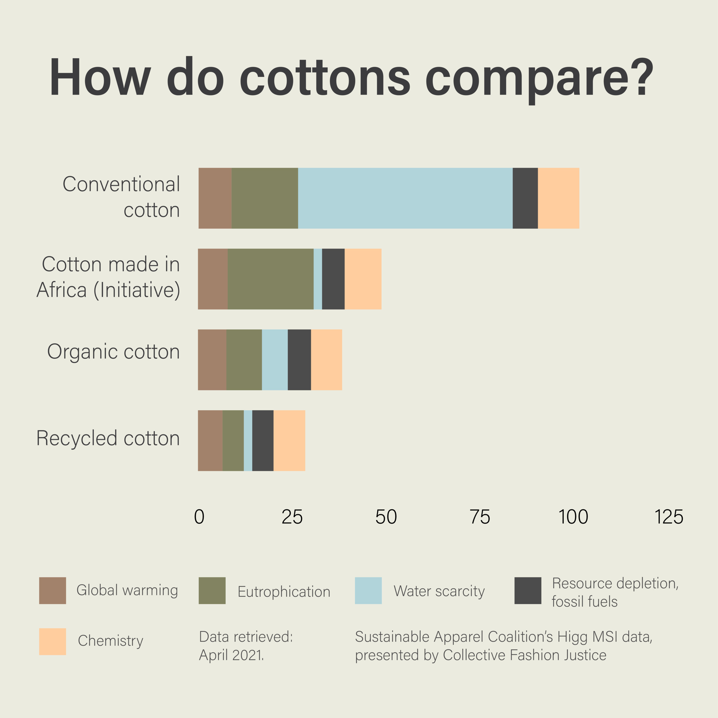 Is cotton more sustainable than wool? It’s complicated. — Collective ...
