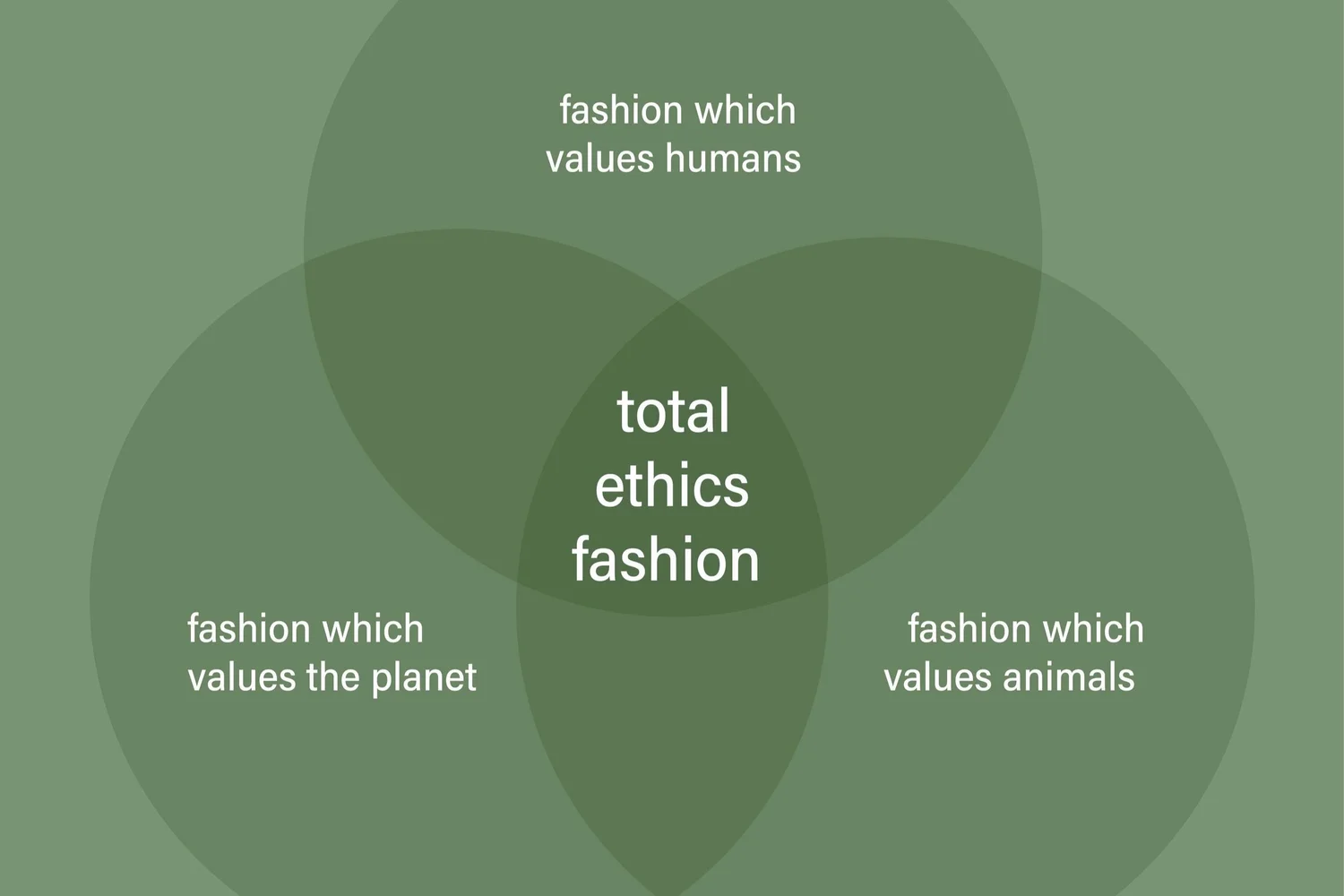 Five changes we need from fashion, to protect people, our fellow ...