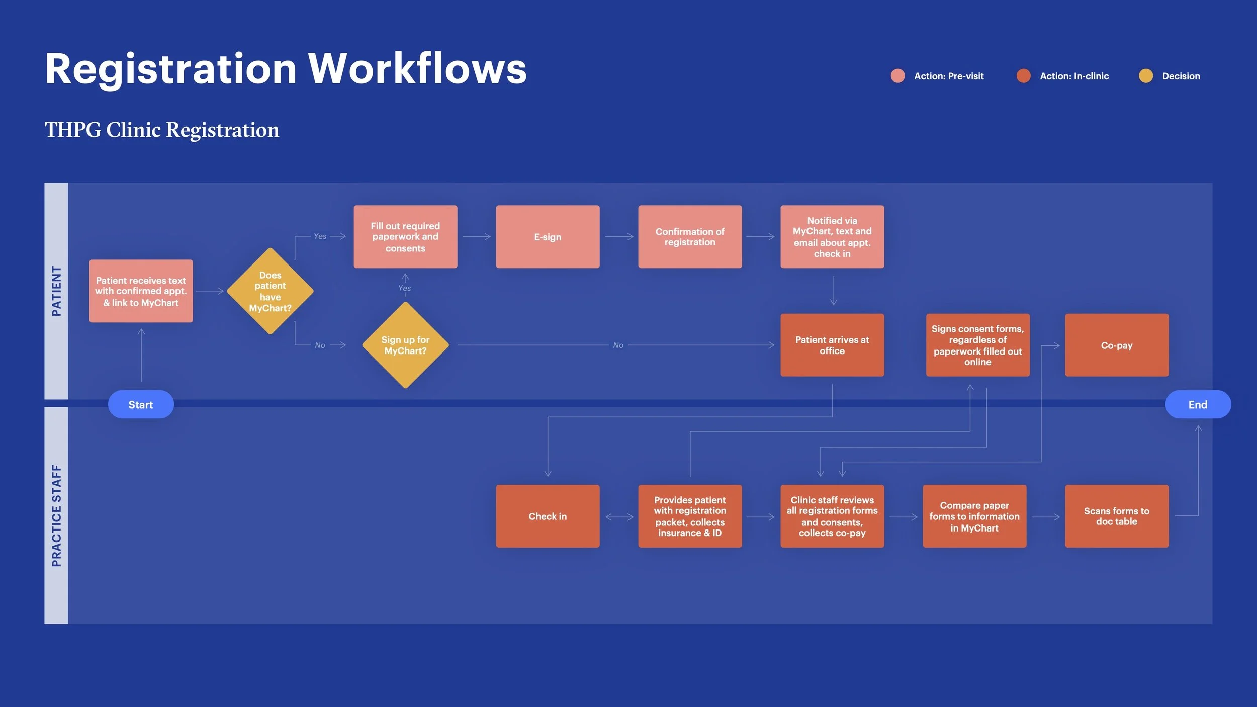 Healthcare Registration — Brian Heltsmith
