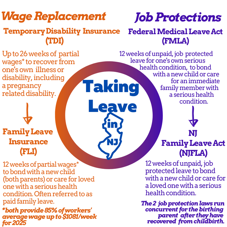 Job Protection — NJ Time to Care