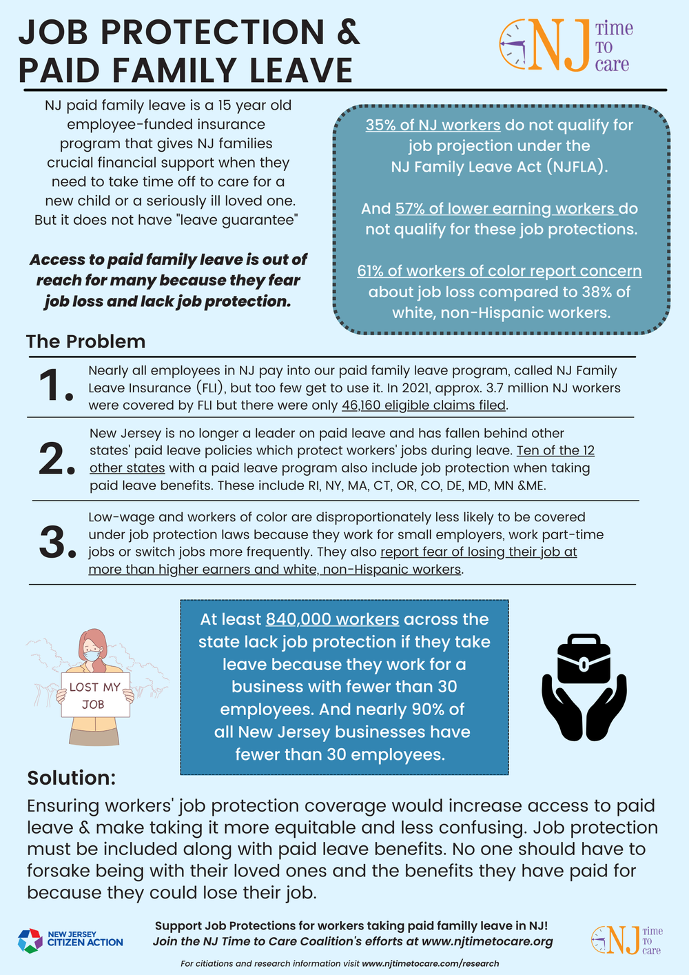 JOB PROTECTION FACT SHEET — NJ Time to Care