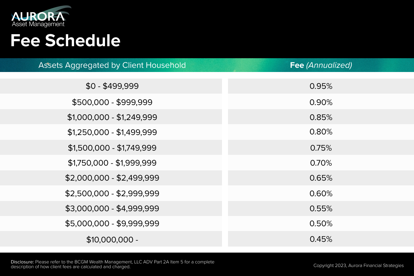 Asset Management — Aurora Financial Strategies