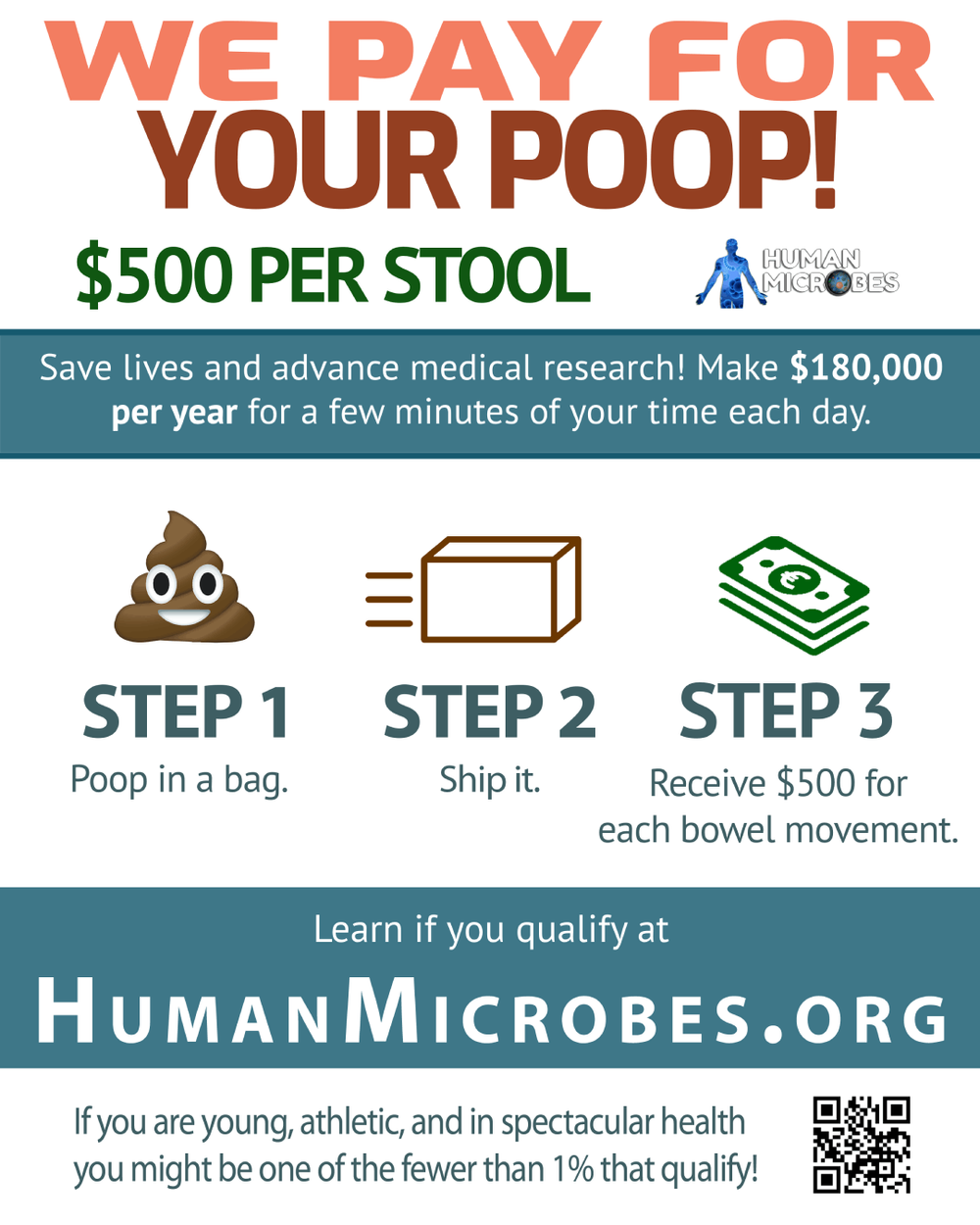 Flyers — Human Microbes