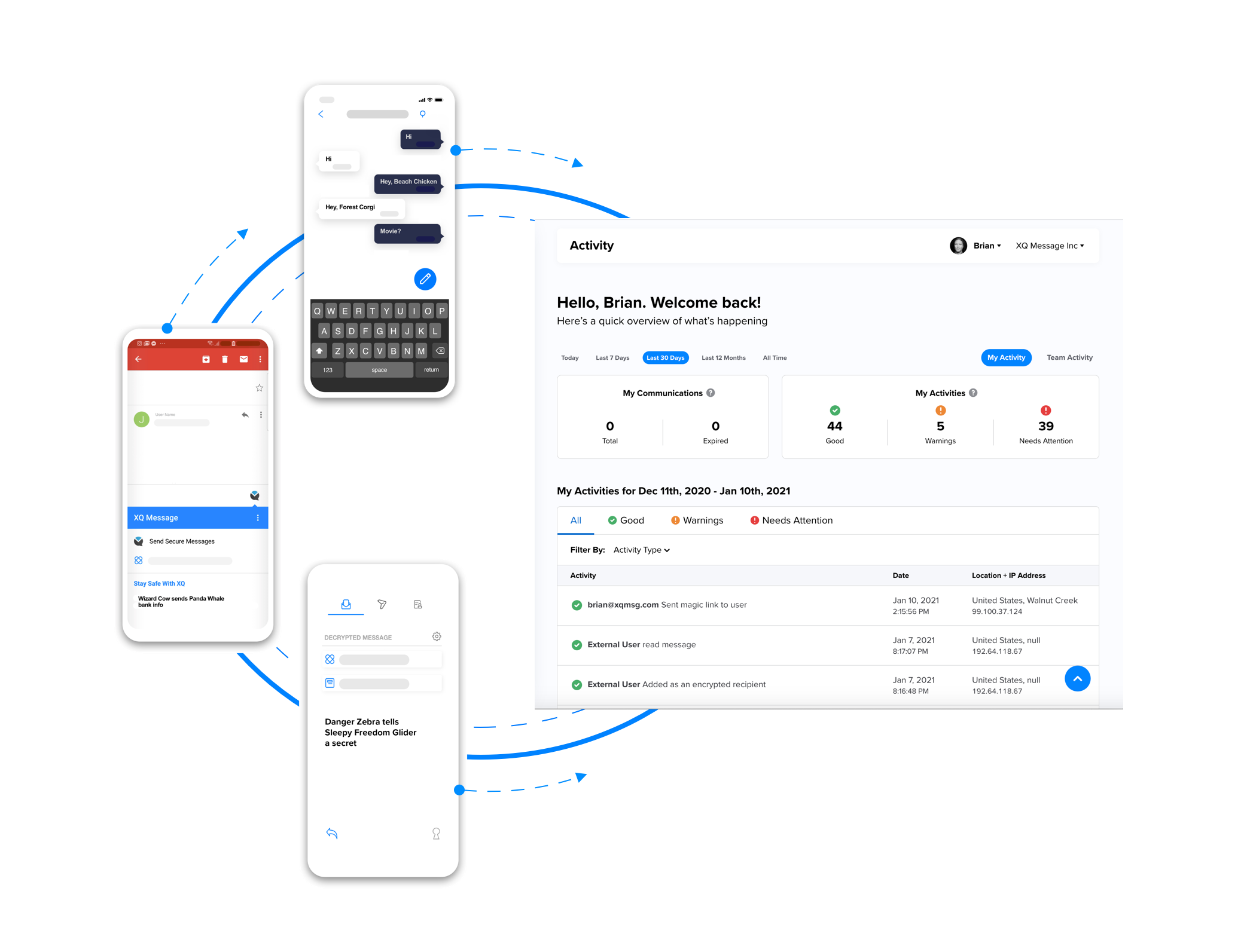 Zero Trust Encrypted Email and Files — Zero Trust Data Protection