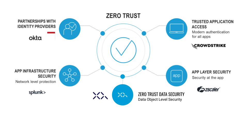 AWS Zero Trust for Government — XQ Message