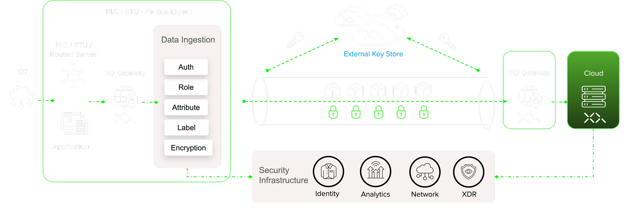 Transfer | Zero Trust Gateway | VPN Replacement — Zero Trust Data ...