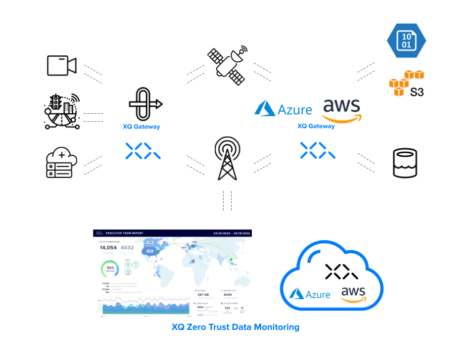 Transfer | Zero Trust Gateway | VPN Replacement — Zero Trust Data ...