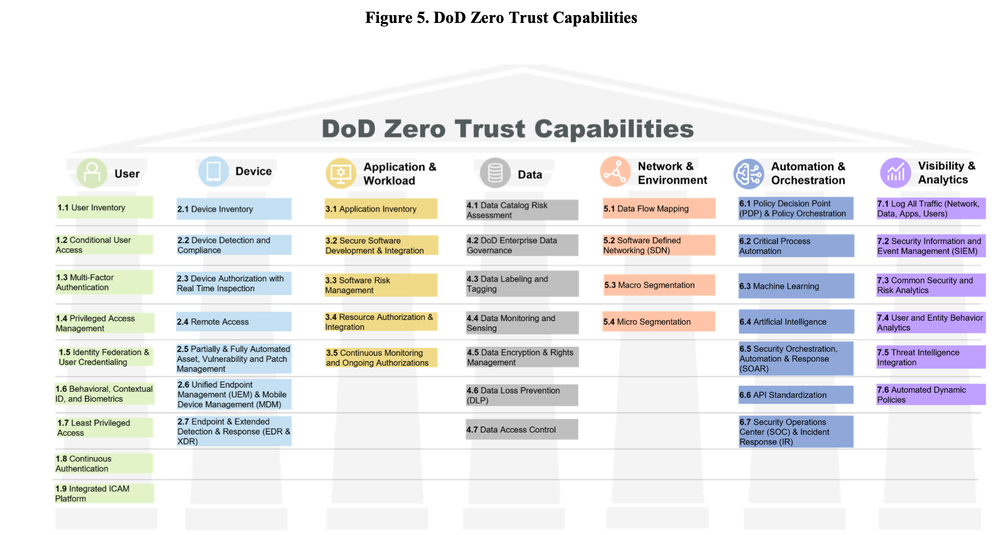 New DoD Zero Trust Data Guidelines — XQ Message