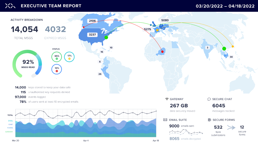 Zero Trust Encrypted Email and Files — Zero Trust Data Protection
