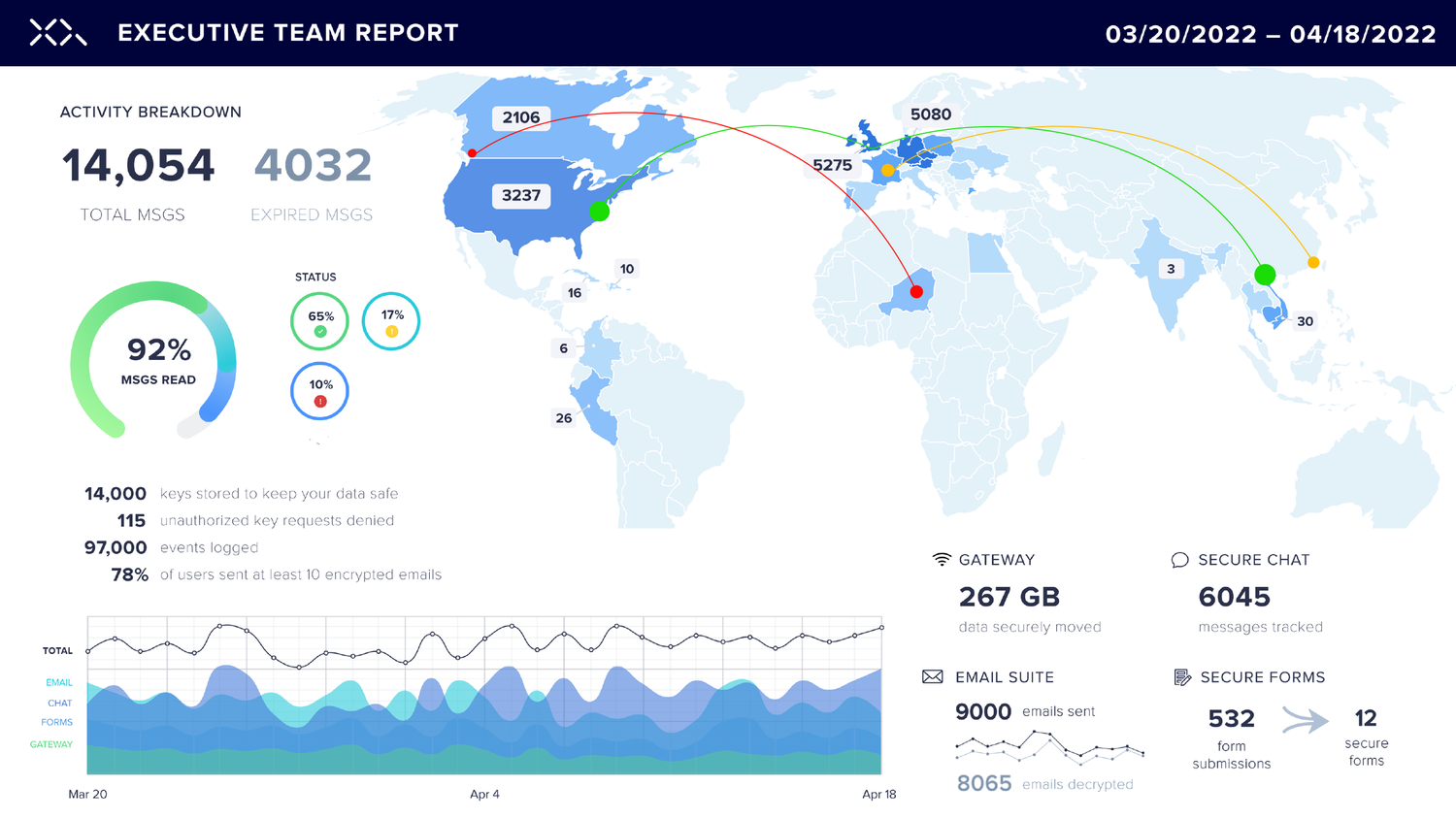 Zero Trust Encrypted Email and Files — Zero Trust Data Protection