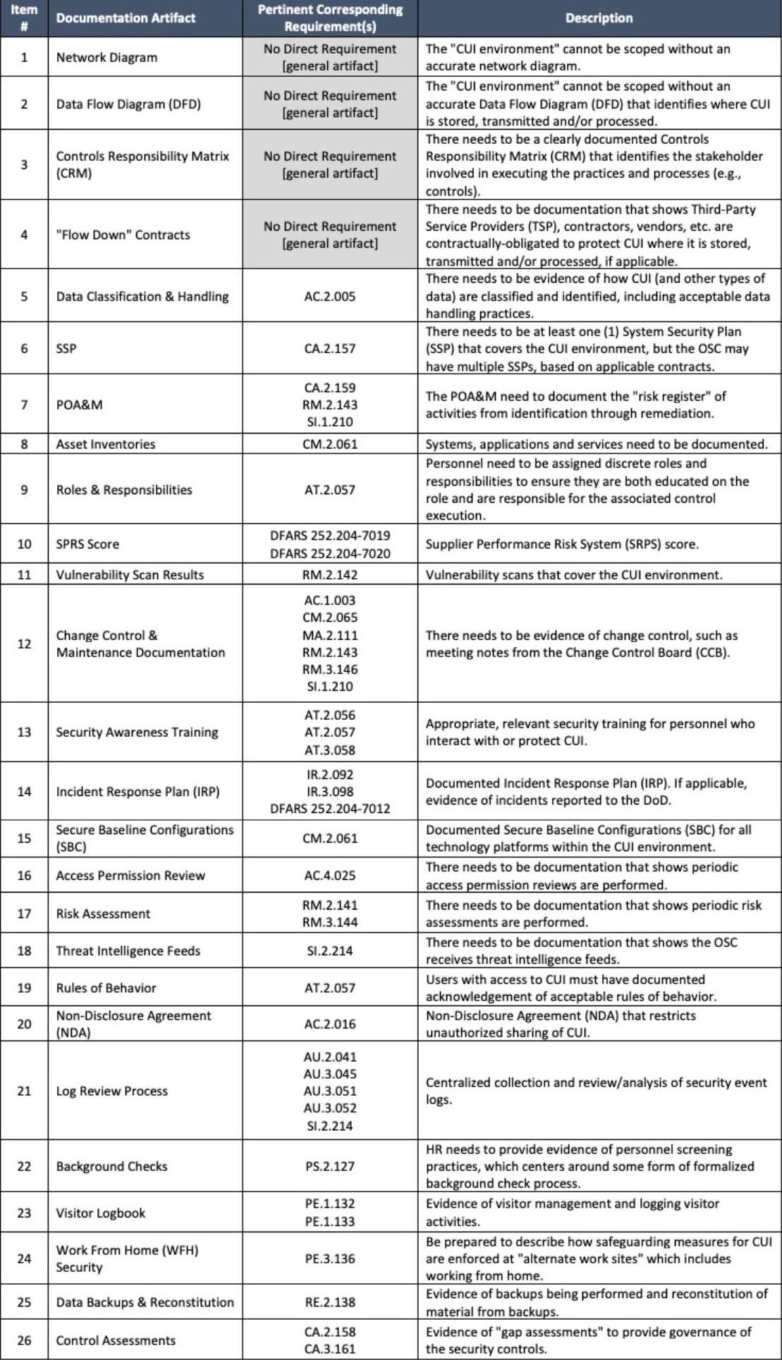 Preparing for CMMC Assessment, Part Two — XQ Message