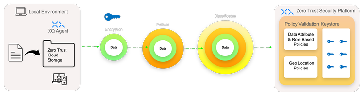 Zero Trust Data Labeling, Tagging, and Classification — Zero Trust Data ...