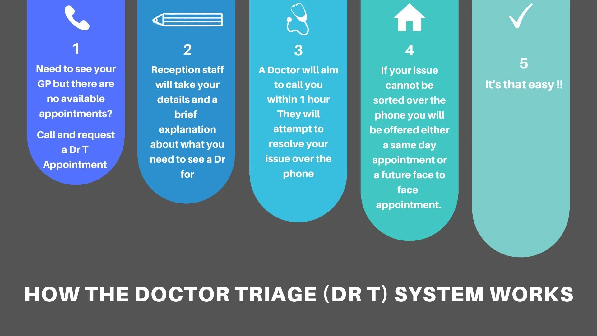 Dr Triage (Dr T) Service — Dargaville Medical Centre