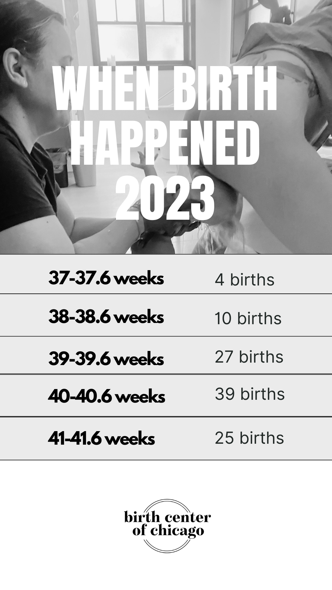 2023 Birth Statistics — Birth Center of Chicago