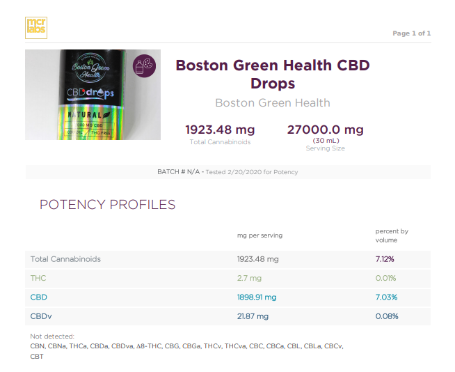 COAs | Test Results — Boston Green Health