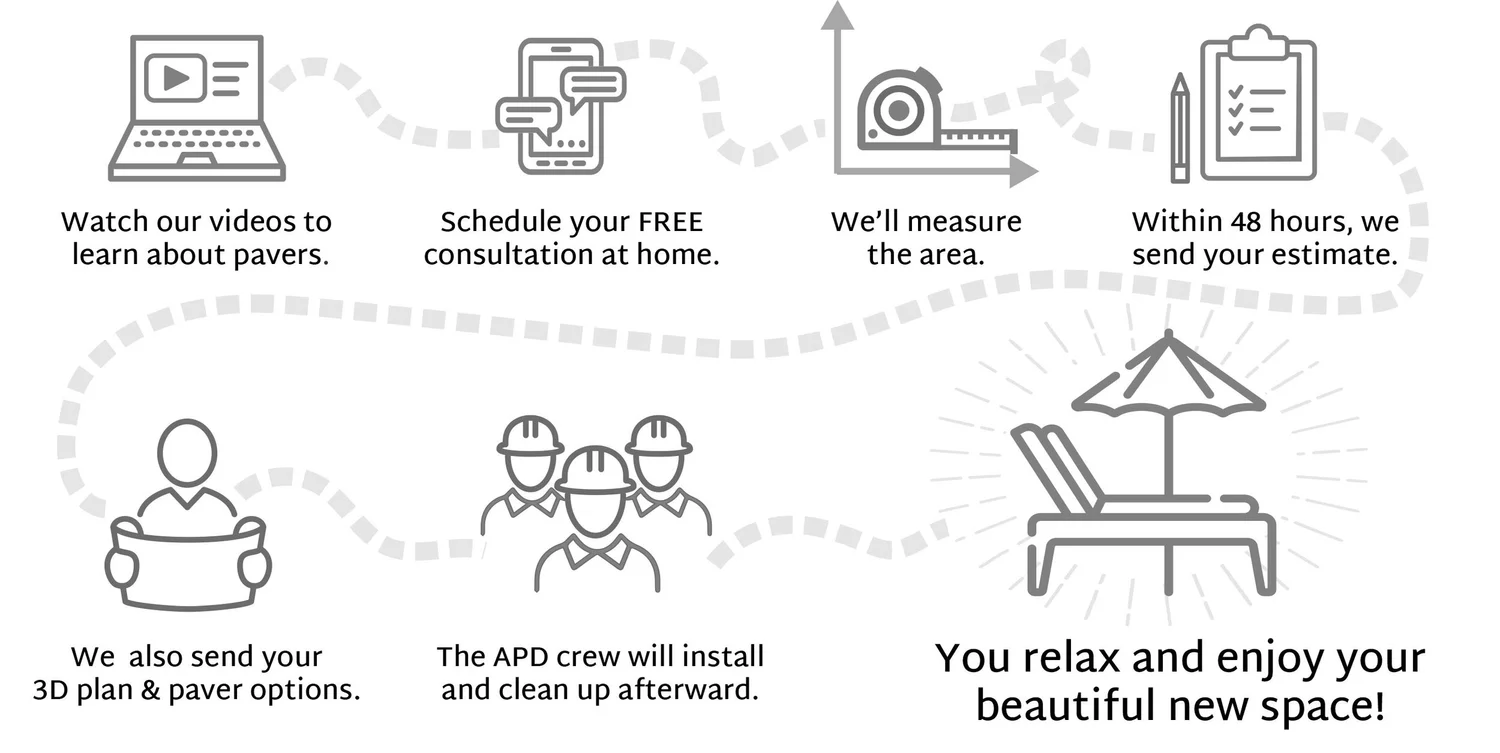 American Paving Design | Pavers, Patios, Driveways, Outdoor Kitchens ...