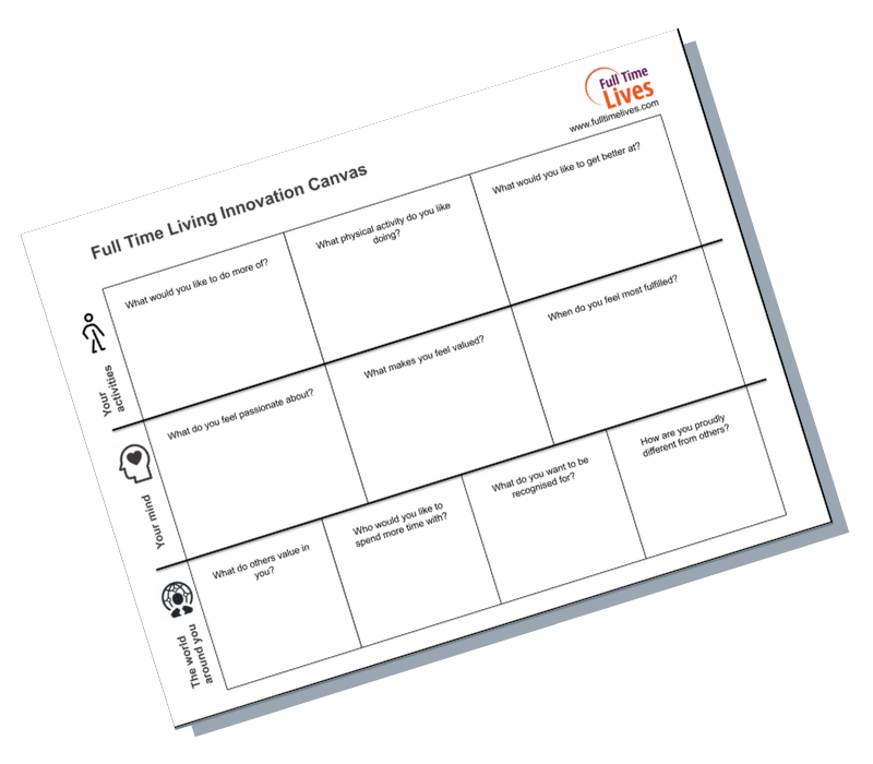 Innovation Canvas