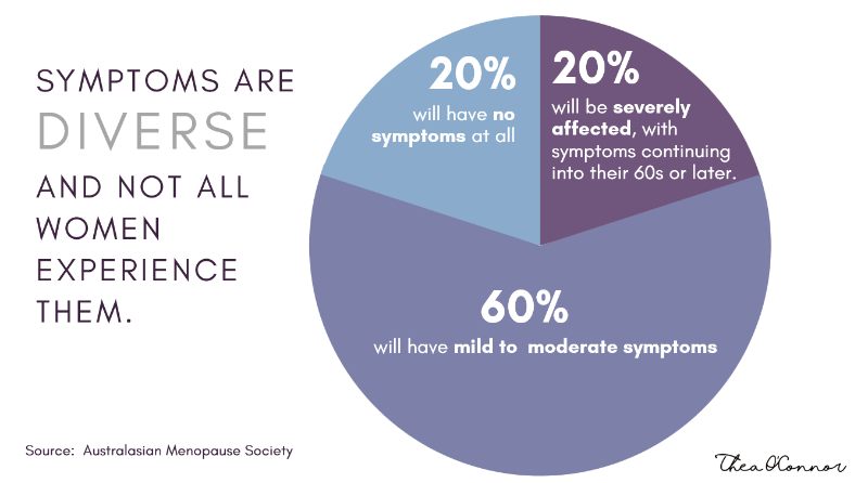Menopause in the Workplace: Key Insights