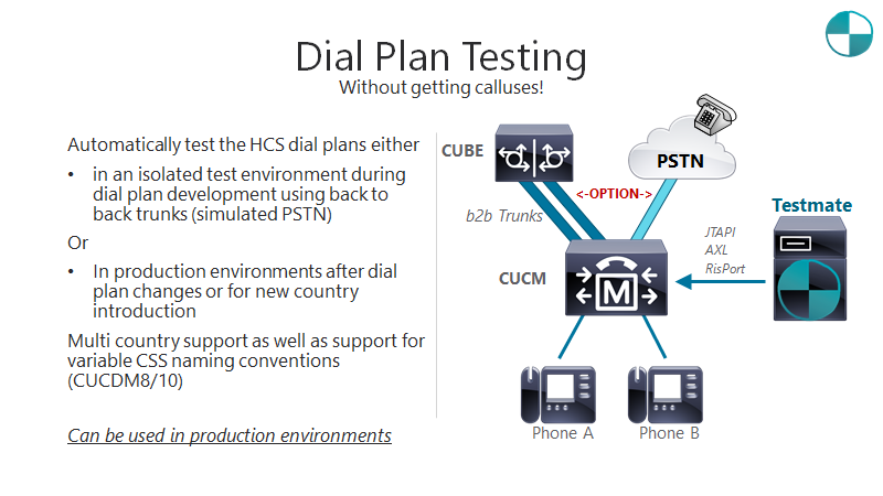Testing Cisco Unified Commuincations dial plans — Yarnlab