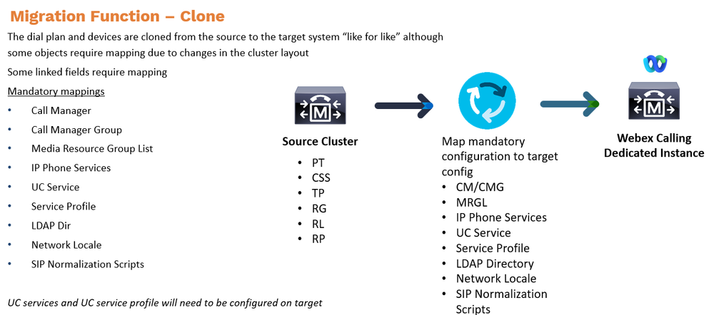 Migration Factory - Part 3 – WxC-DI Migration “like for like” using ...