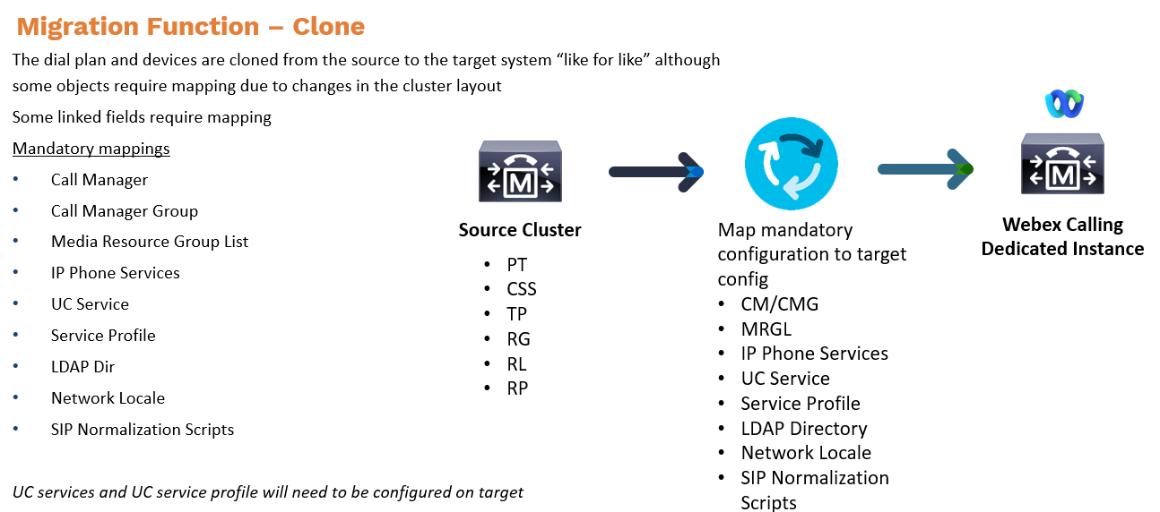 Migration Factory - Part 3 – WxC-DI Migration “like for like” using ...