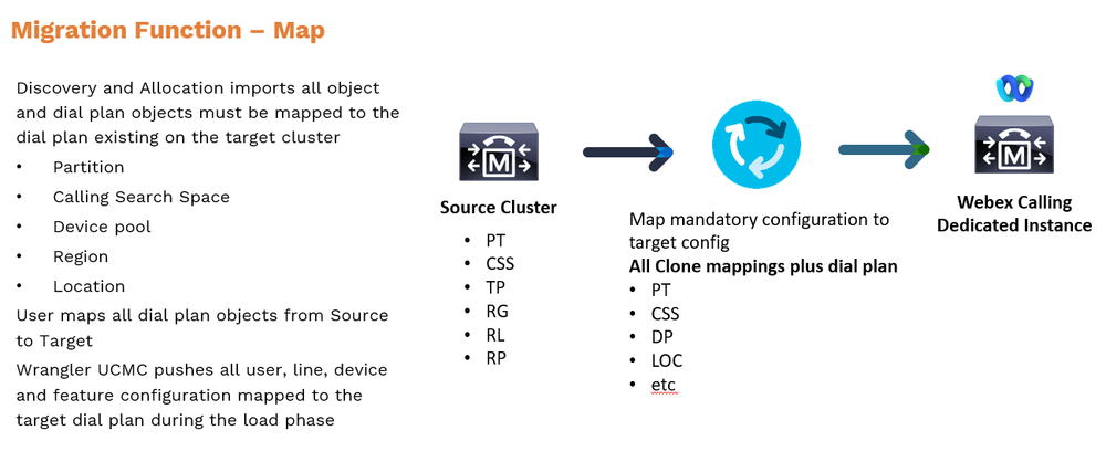 Migration Factory - Part 4 - WxC-DI Migration Transformation Using ...