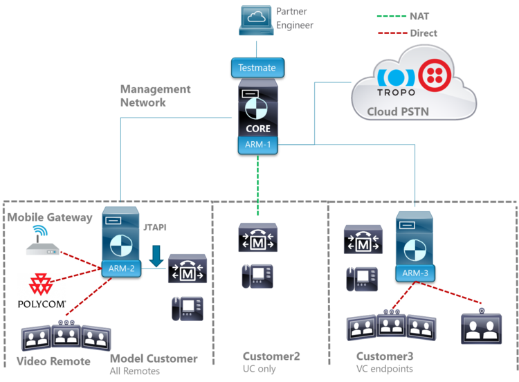 Post Change Verification with Testmate and Orcamate — yarnlab