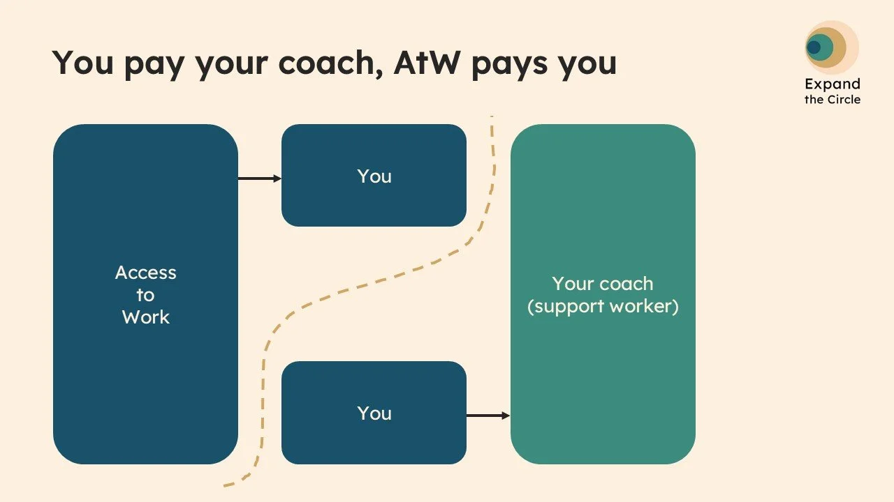 (5) Payment options — Expand the Circle