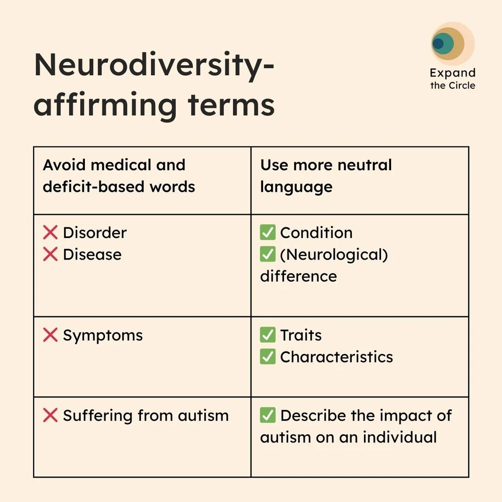 How to talk about neurodiversity at work — Expand the Circle