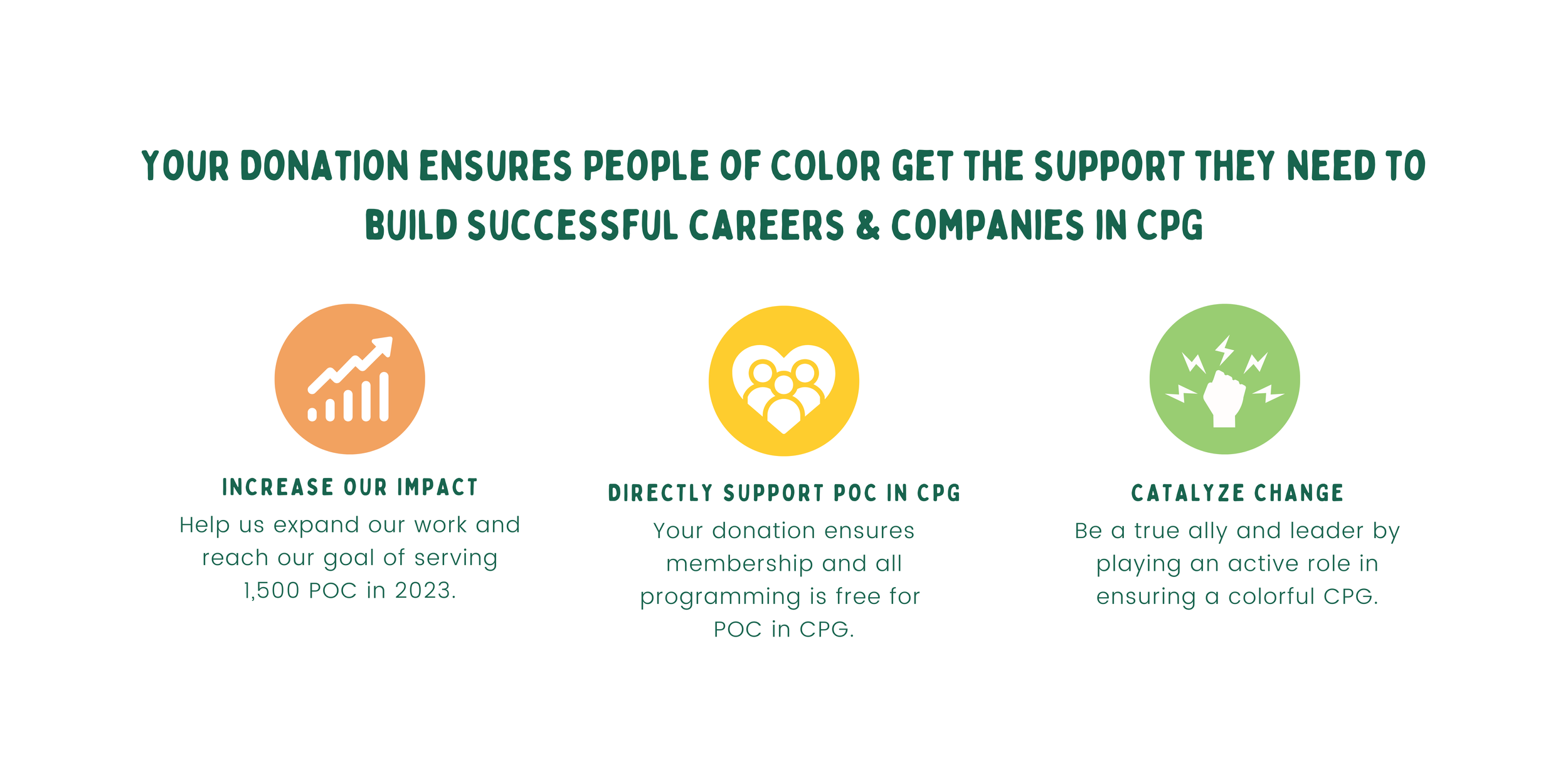 Donate — Project Potluck