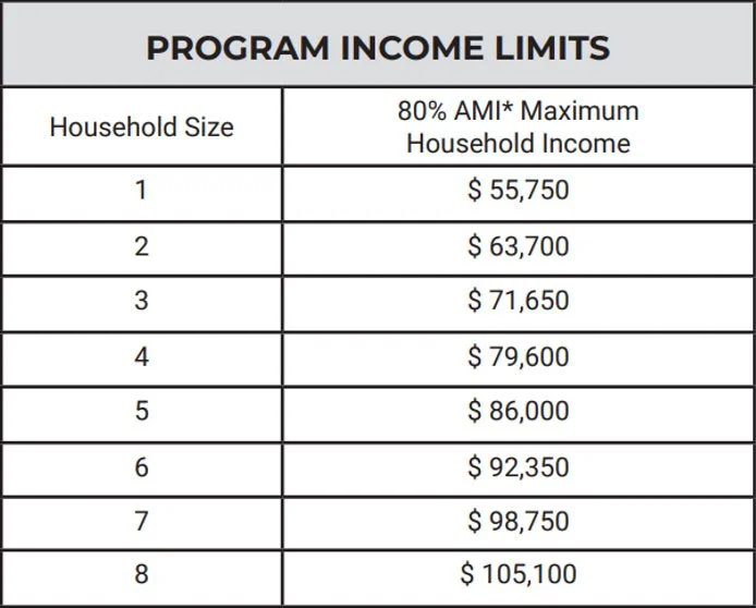 About Project G.U.I.D.E. — I Believe in Me Inc