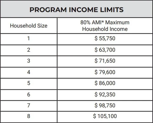 About Project G.U.I.D.E. — I Believe in Me Inc