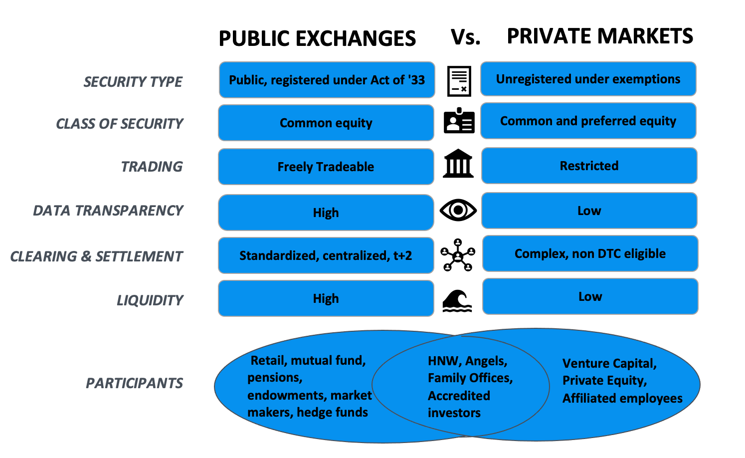 Public Exchanges and Private Marketplaces — Texture