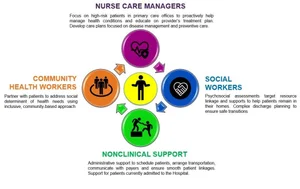 Interdisciplinary Team — Doctors Hospital Family Medicine