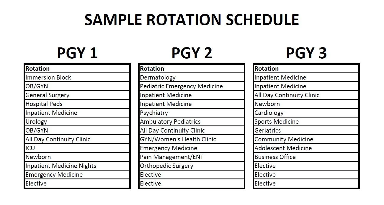 Curriculum Highlights — Doctors Hospital Family Medicine