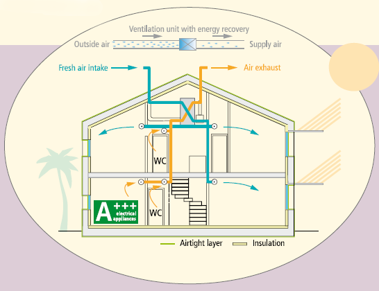 From cost savings to comfort, passive homes are a smart and growing ...