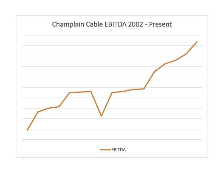 American Industrial Acquisition Corporation — AIAC