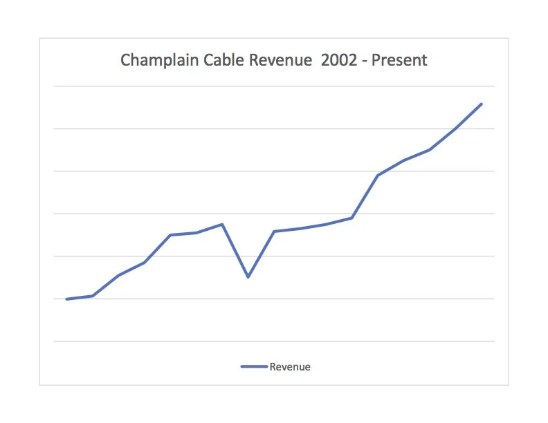American Industrial Acquisition Corporation — AIAC