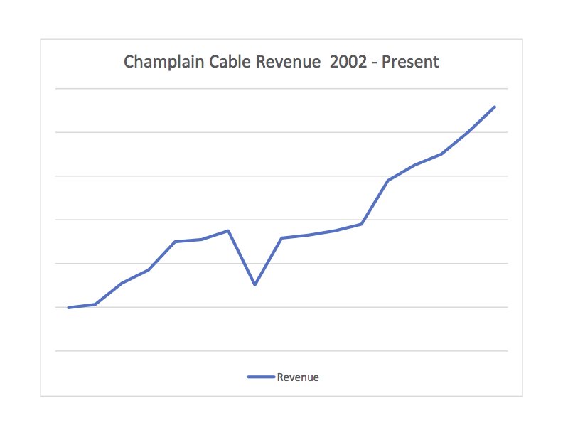 American Industrial Acquisition Corporation — AIAC