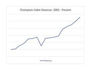 American Industrial Acquisition Corporation — AIAC