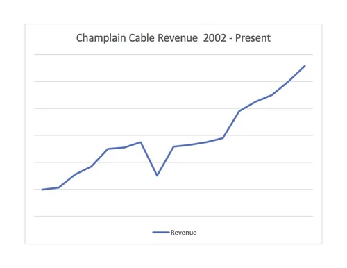 American Industrial Acquisition Corporation — AIAC