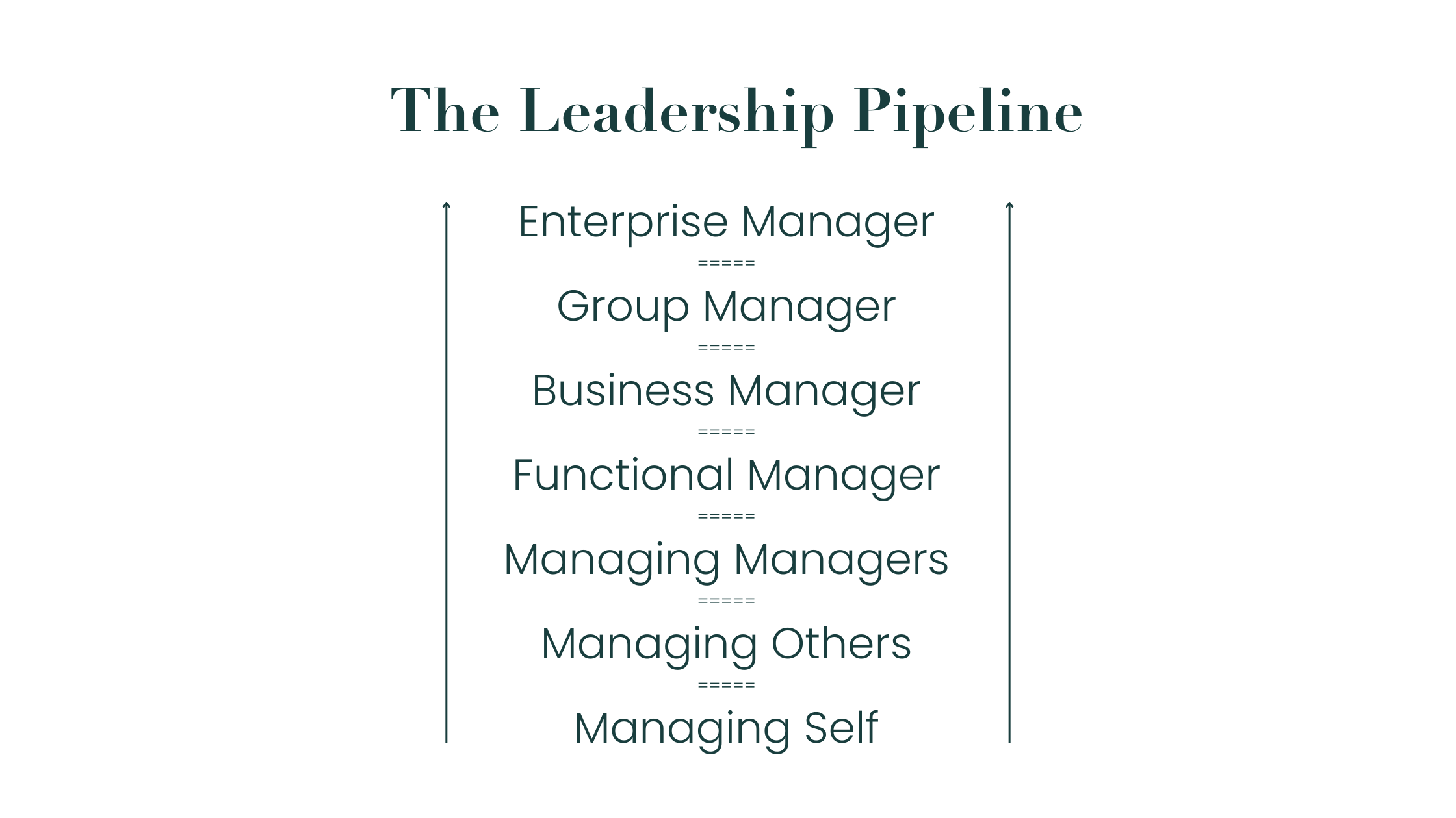 The leadership pipeline: a founder’s cheat-sheet for professional ... The leadership pipeline: a founder’s cheat-sheet for professional ...