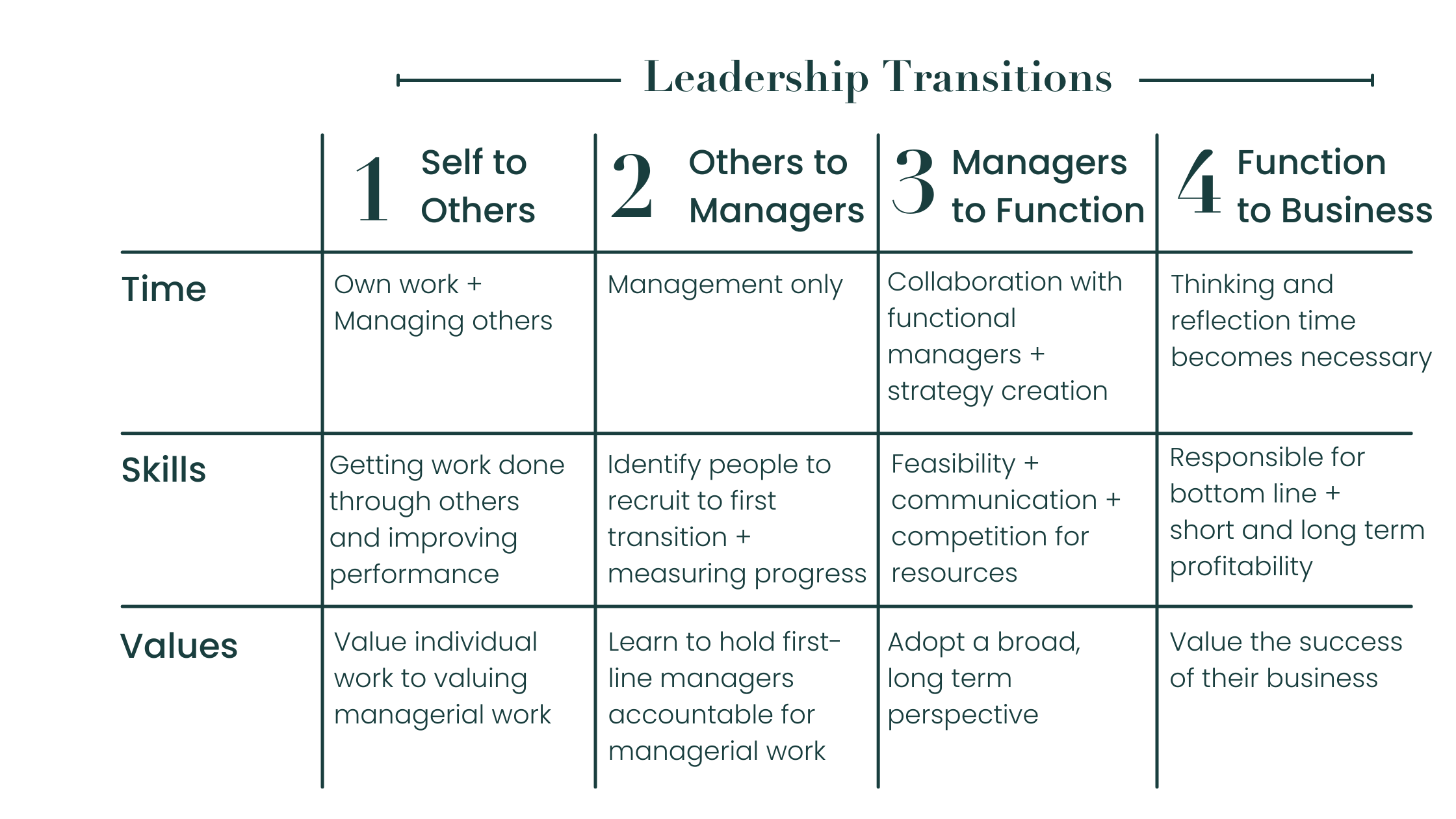The leadership pipeline: a founder’s cheat-sheet for professional ... The leadership pipeline: a founder’s cheat-sheet for professional ...