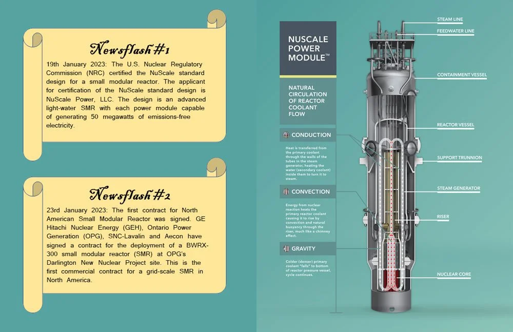 Small Modular Reactors (SMRs): Is this the future of our dispatchable ...
