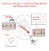 Positive and negative ECG waveforms for students and new nurses — The ...