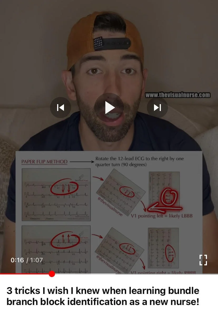 Popular topics — The Visual Nurse