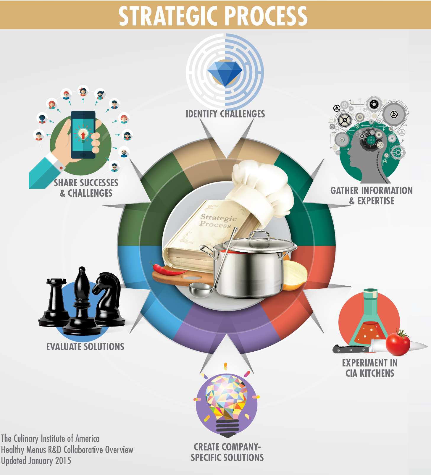 HMC Charter — Healthy Menus R&D Collaborative