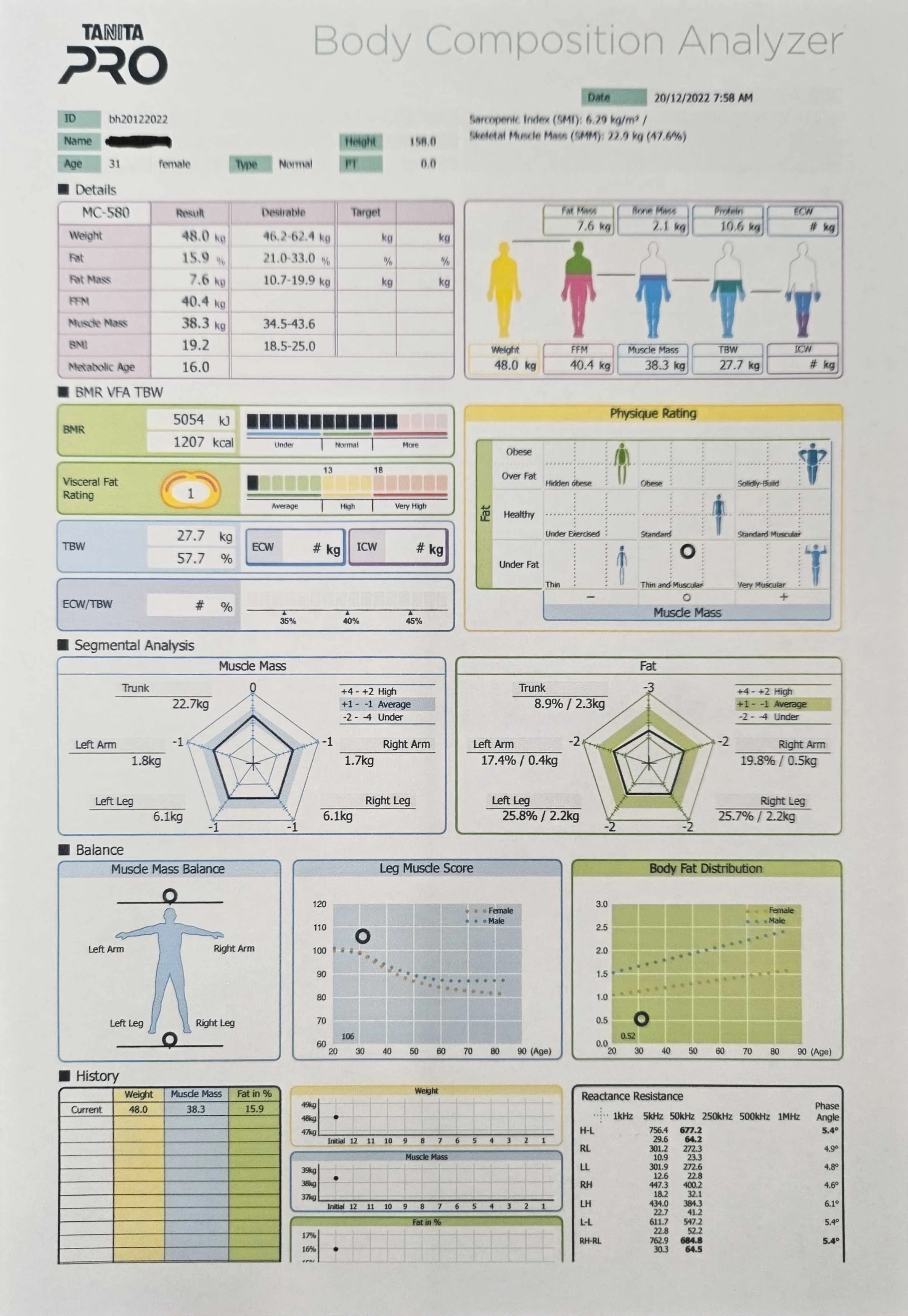 Bio Impedance Analysis (BIA) is a method of assessing your complete ...