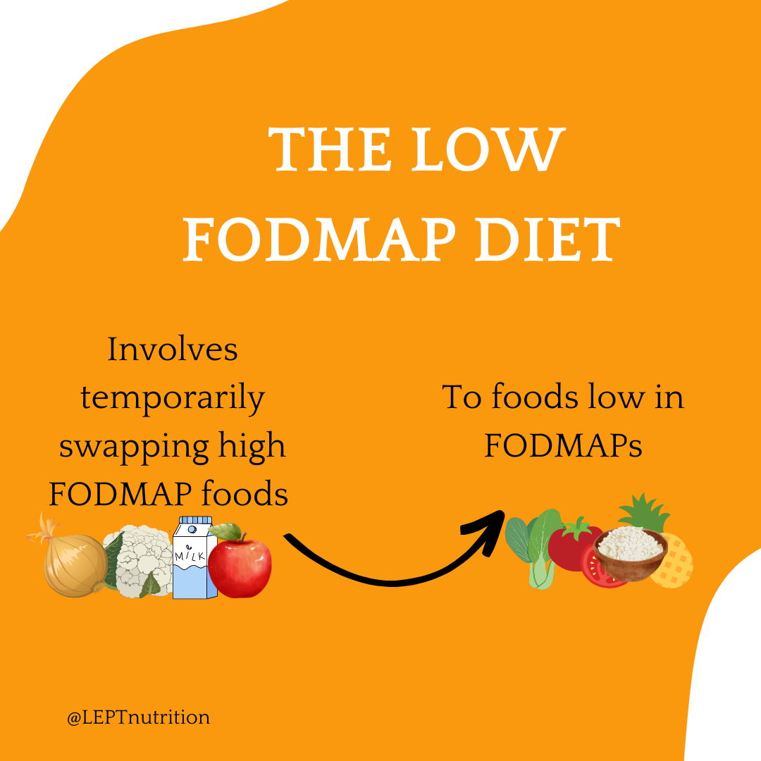 FODMAPS WHAT ARE THEY? — LEPT Nutrition - Perth